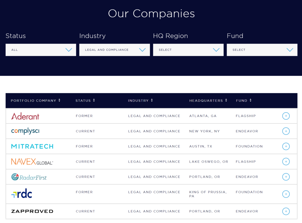 The Money Behind eDiscovery Investors – eDiscovery Journal
