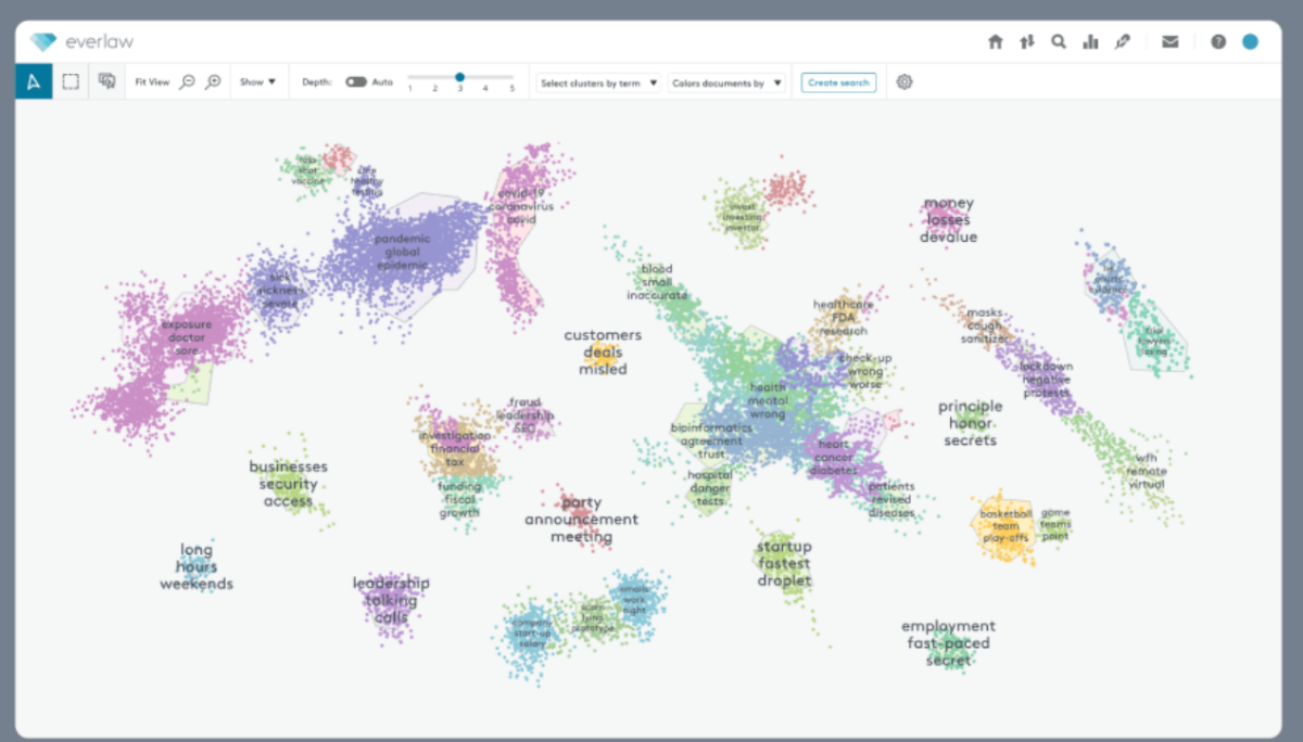 Everlaw AI Clustering – New World or New Take? – eDiscovery Journal Everlaw AI Clustering – New World or New Take? – eDiscovery Journal