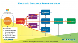 eDiscovery Impact of M365 Records Management – eDiscovery Journal