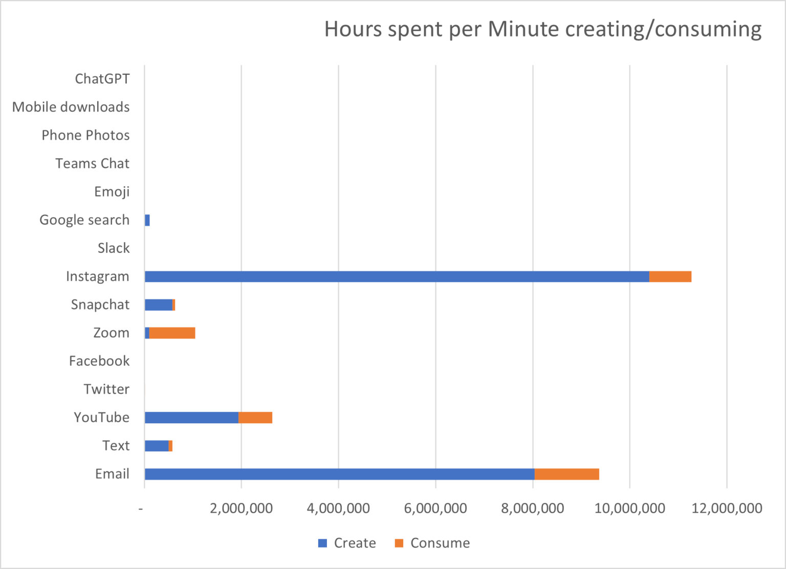 25 Million Man Hours for Every Internet Minute – eDiscovery Journal