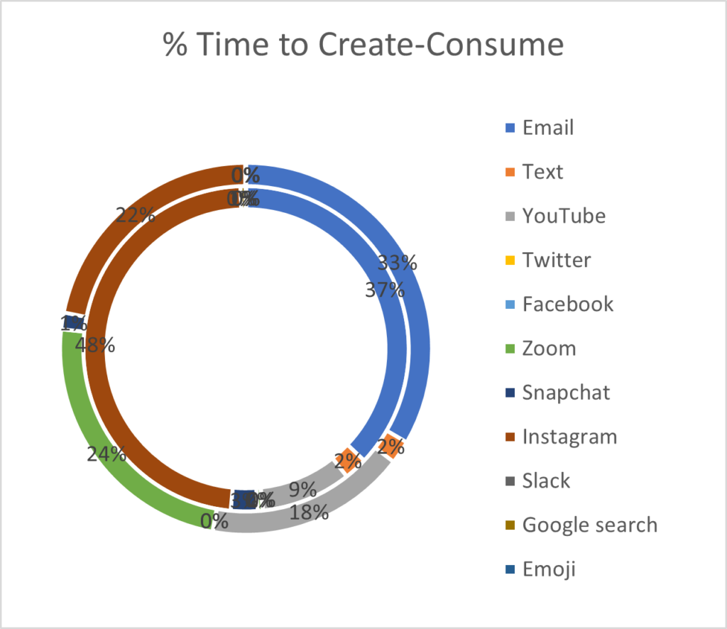 25 Million Man Hours for Every Internet Minute – eDiscovery Journal