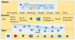 Substrate – M365’s Hidden Compliance Service – eDiscovery Journal